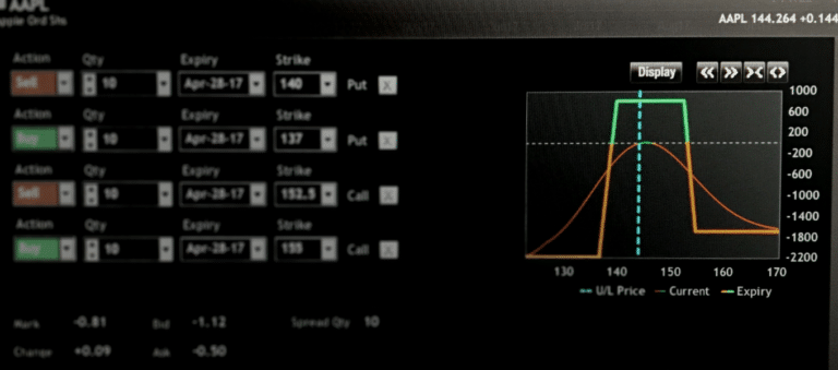 FBA-bar-chart-iron-condor-sp – Learn @ OptionsANIMAL