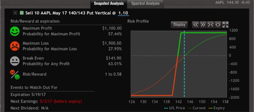 FBA-dta-put-strategies – Learn @ OptionsANIMAL